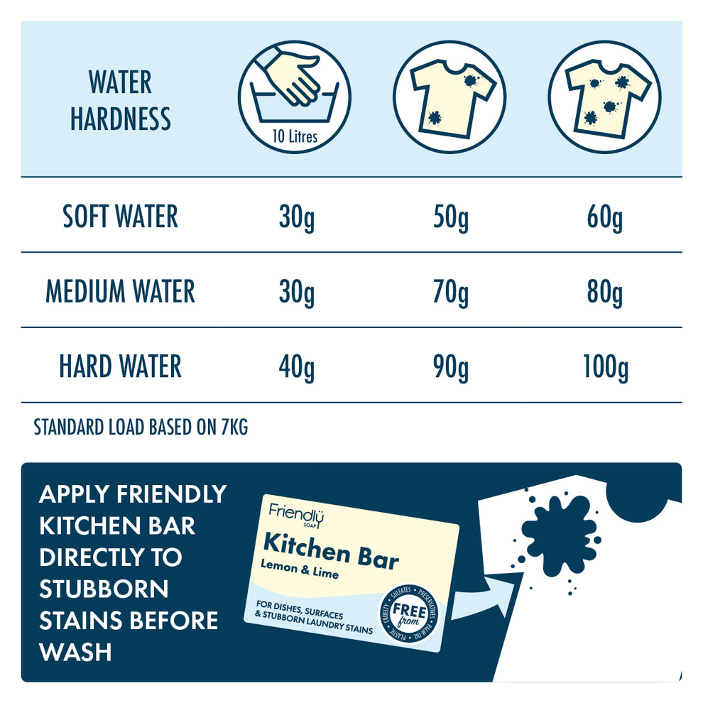 Eco Friendly Laundry Powder | Eco Friendly Detergent | Friendly Soap